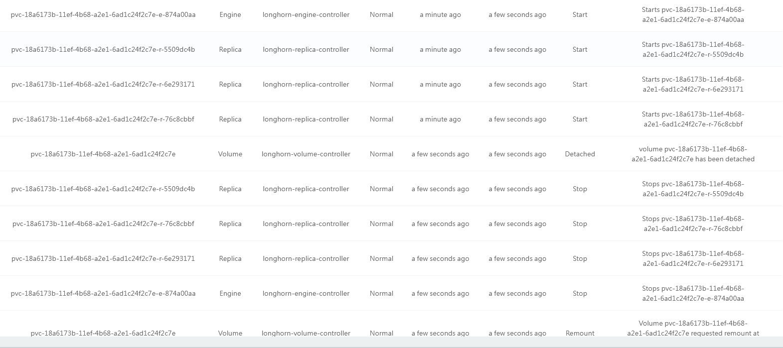 [BUG] volume attaching, stopping, and detaching · Issue #3866 · longhorn/longhorn · GitHub