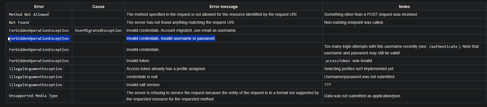 MCC error · Issue #1040 · MCCTeam/Minecraft-Console-Client · GitHub