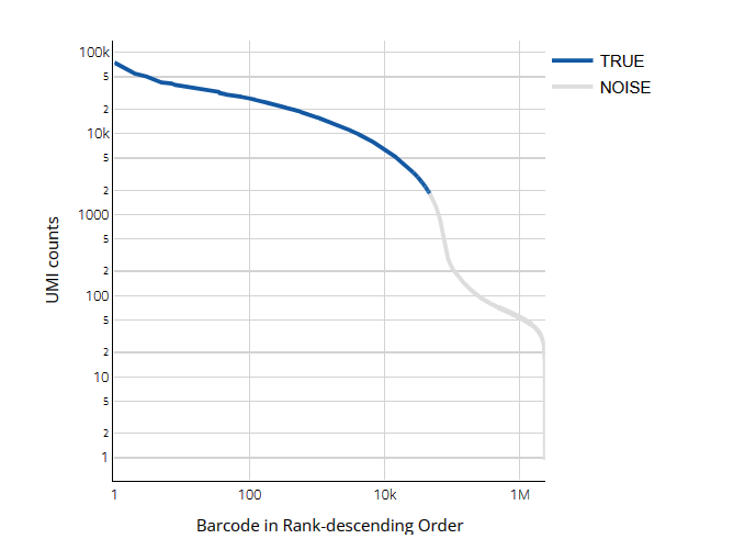 报告中显示的细胞数量和doublets_info.txt中的细胞数相差很多 · Issue #37 · MGI-tech-bioinformatics/DNBelab_C_Series_HT ...