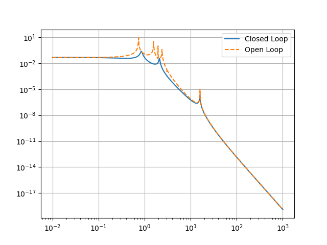 Convert simple LTI state-space feedback system from Simulink · Issue ...