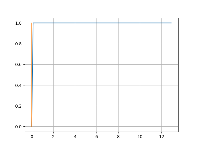 Step Response and step_info accuracy issue · Issue #440 · python ...