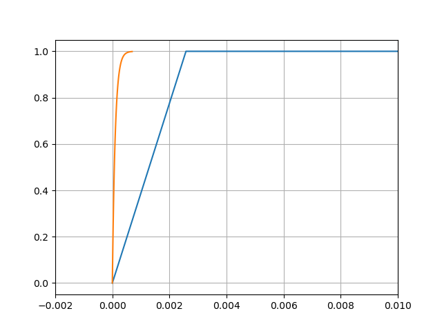 Step Response and step_info accuracy issue · Issue #440 · python ...