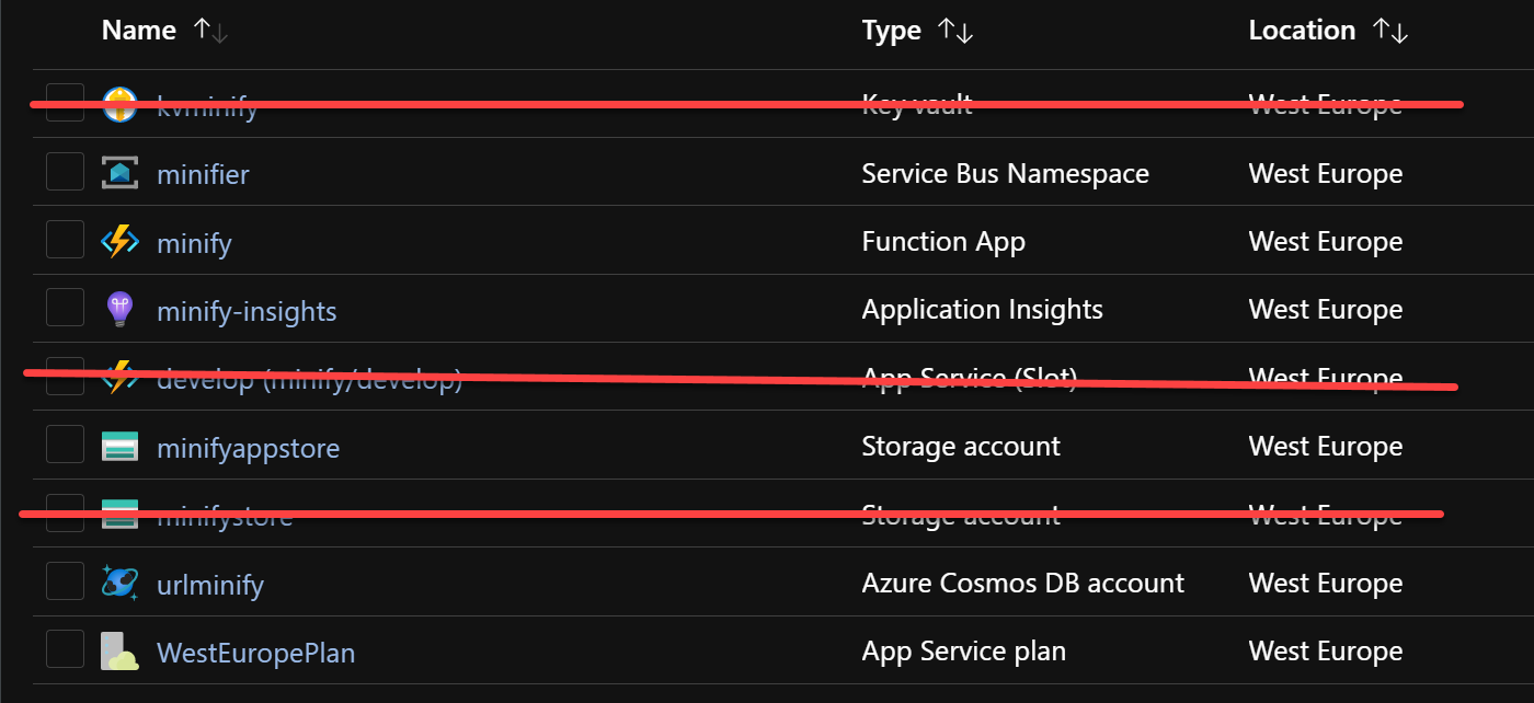 Deploy via GitHub Actions · Issue #4 · Jandev/minifier · GitHub