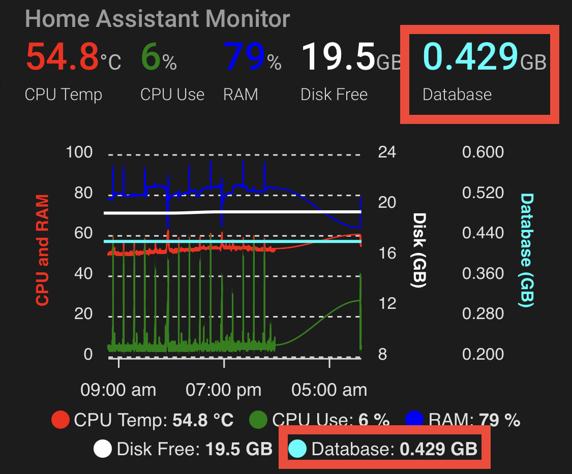 series: float_precision: rounds off last digit if '0' · Issue #334 · RomRider/apexcharts-card ...
