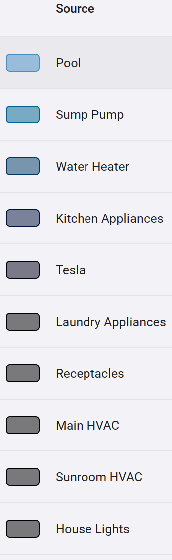 Energy Usage graph colour select or customisation option for stack ...