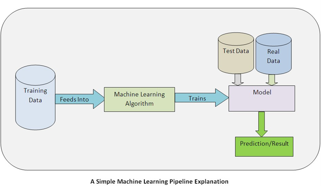 GitHub - swarnava-dutta/Breast-Cancer-Prediction