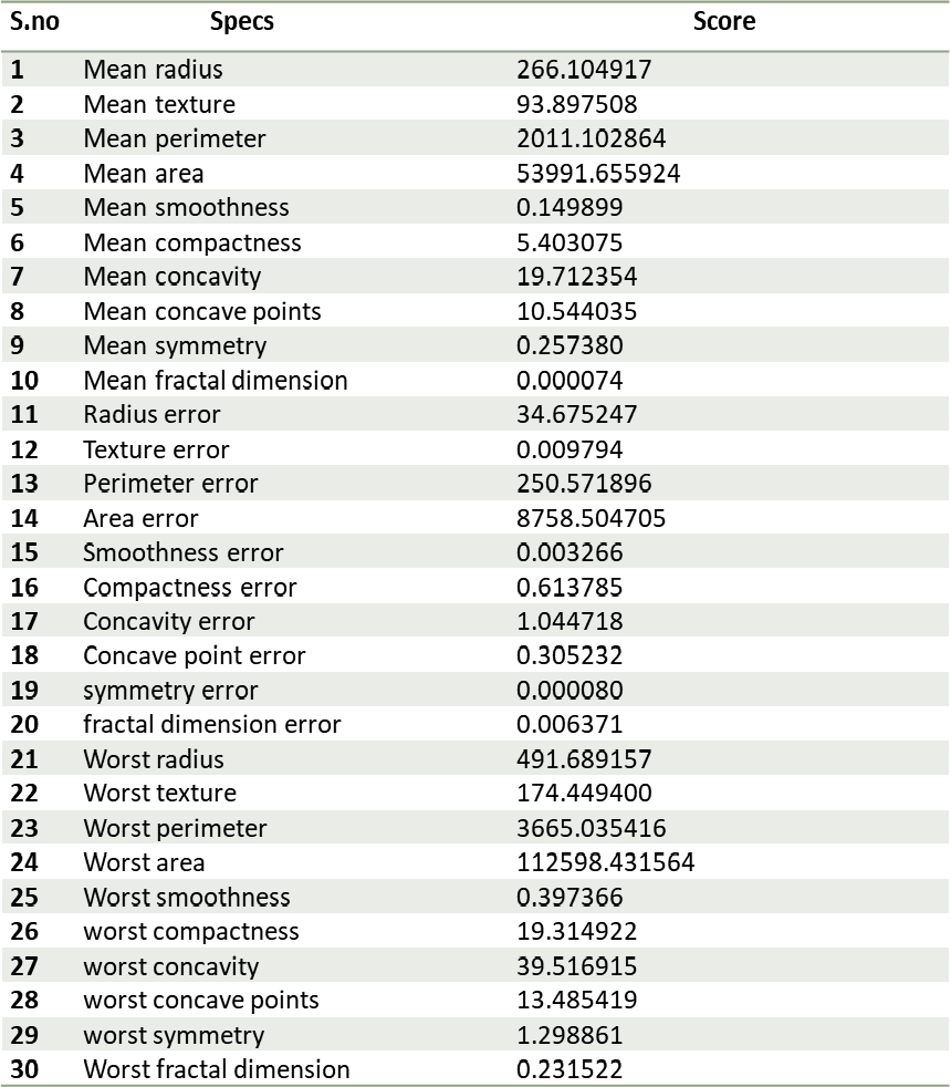 GitHub - swarnava-dutta/Breast-Cancer-Prediction