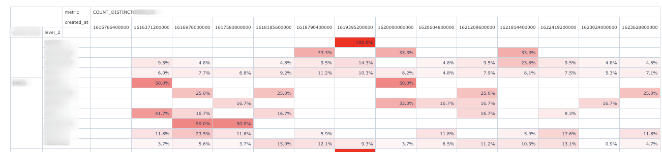 Pivot table V2 not formating timestamp · Issue #15277 · apache/superset · GitHub