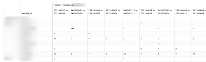 Pivot table V2 not formating timestamp · Issue #15277 · apache/superset ...