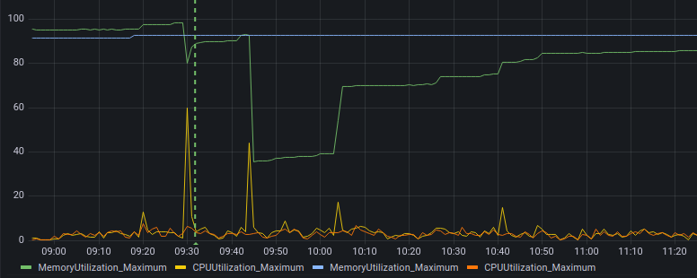 Question regarding memory use - continuous increase · Issue #7442 · languagetool-org ...