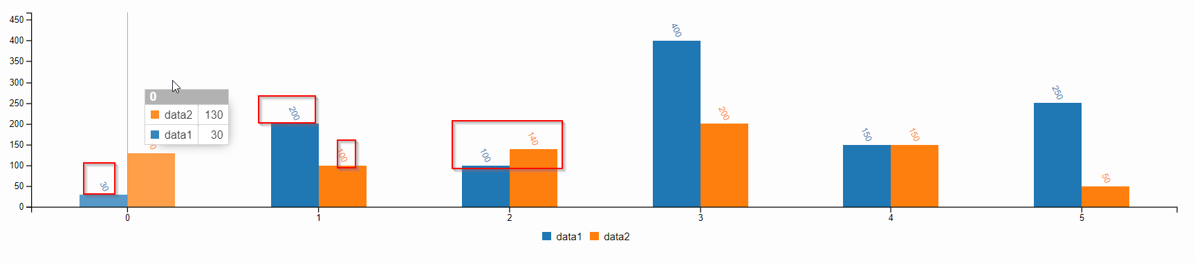 bar chart Label Rotate · Issue #1695 · dc-js/dc.js · GitHub