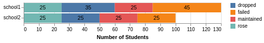Adding Text To Stacked Bar Charts · Issue 1147 · Vegaaltair · Github