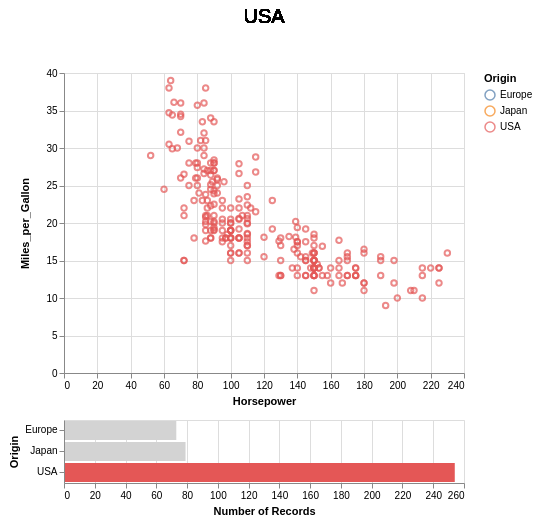 Use value from selection as chart title? · Issue #1168 · altair-viz ...