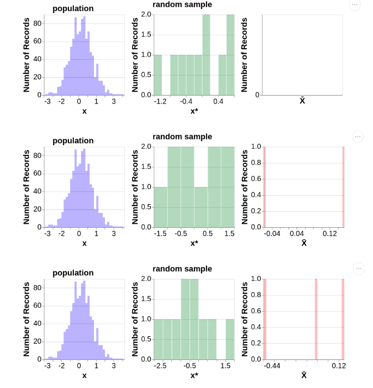 Altair - display in a loop (animation) · Issue #1268 · altair-viz ...