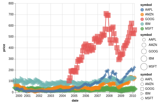 line chart with different point marker? · Issue #1423 · vega/altair ...