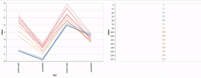 empty selection · Issue #1809 · vega/altair · GitHub