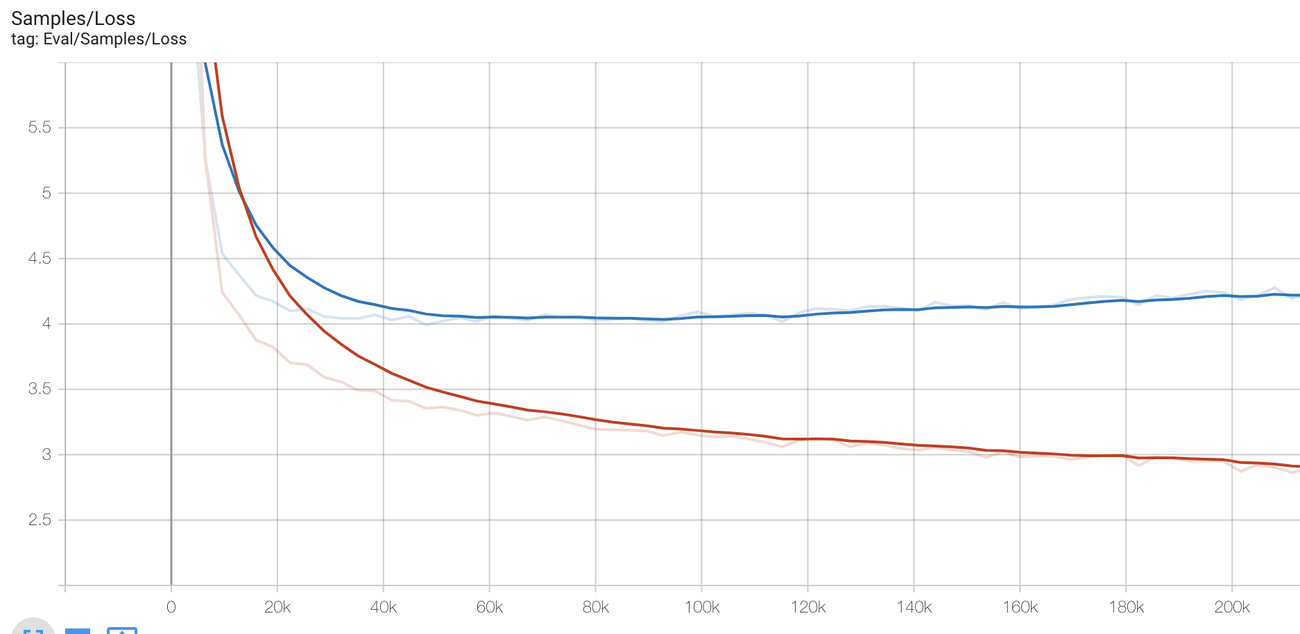 CPU Offload is harmful to training convergence? · Issue #493 ...