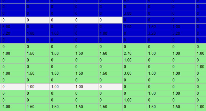 setRowColors, cols='all' leaves certain cells original color · Issue #140 · dmnfarrell ...
