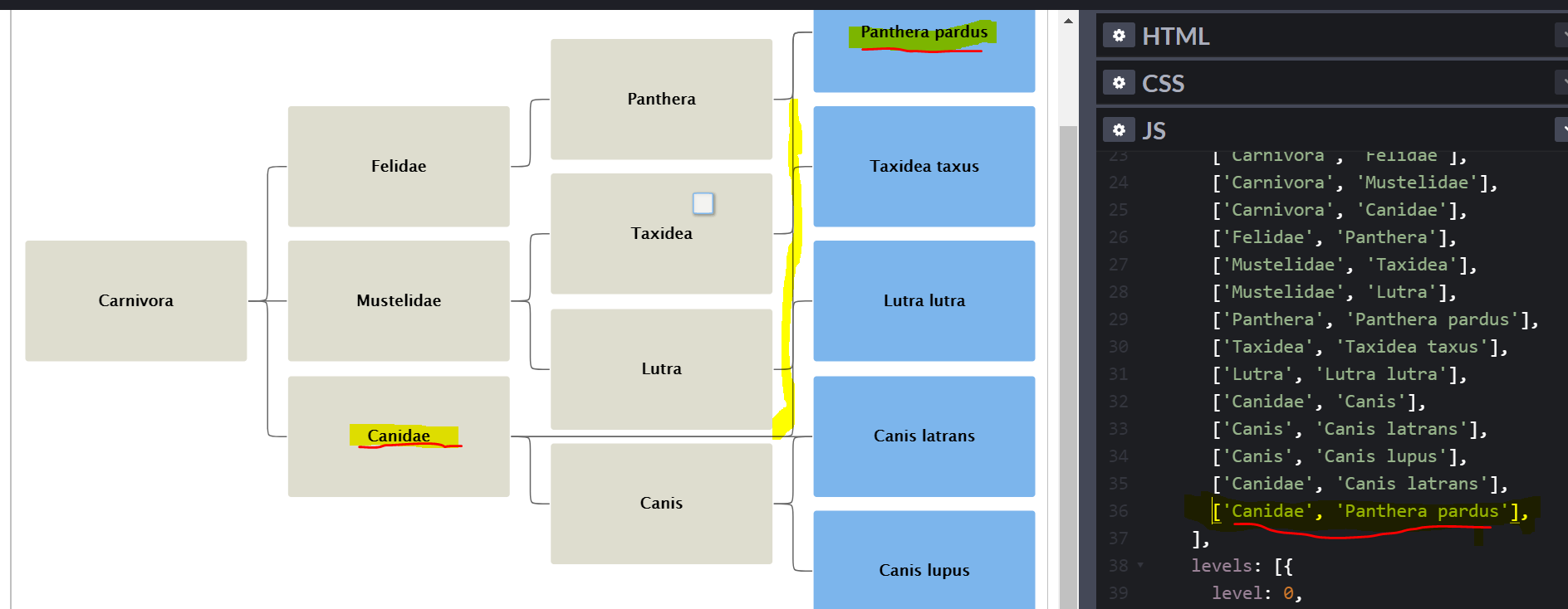 Overlapped links in organisation Highcharts · Issue #13356 · highcharts/highcharts · GitHub