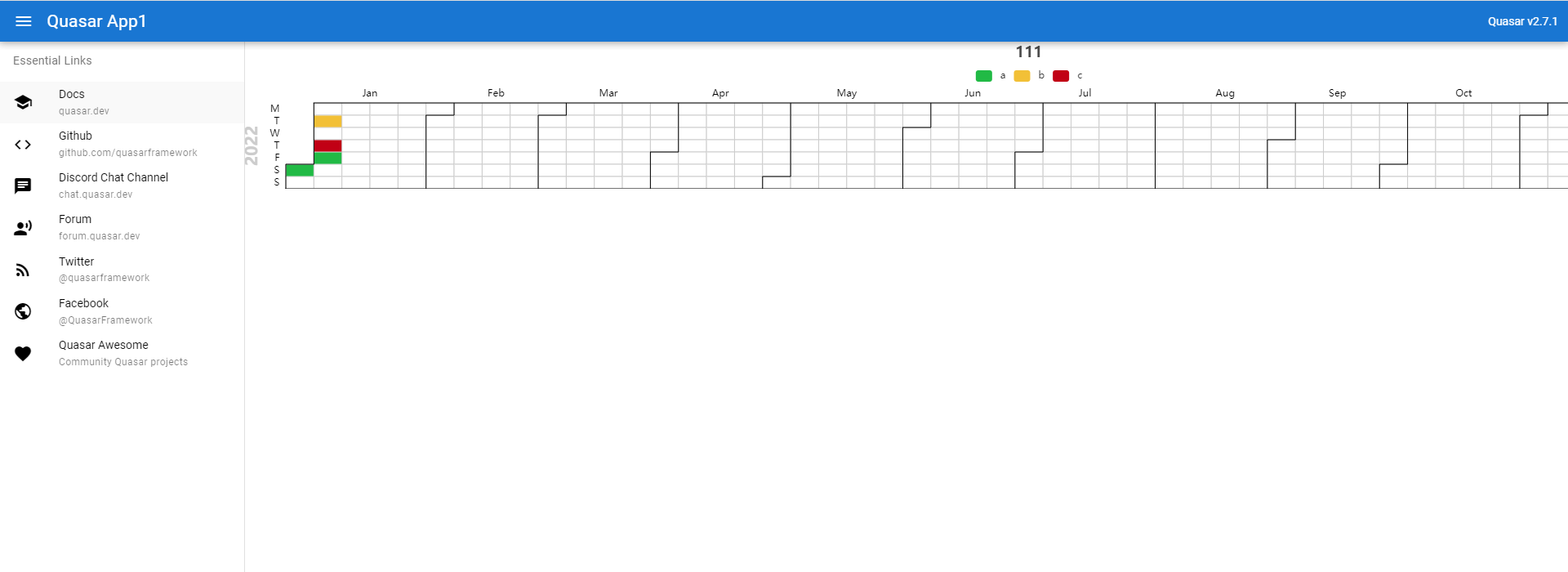 Qscrollarea Container Size Incorrect · Issue 13497 · Quasarframeworkquasar · Github