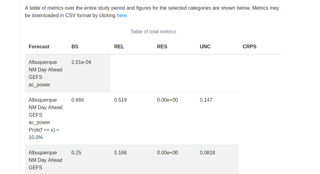 Fix metrics, preprocessing, validation tables when one field is not available · Issue #504 ...