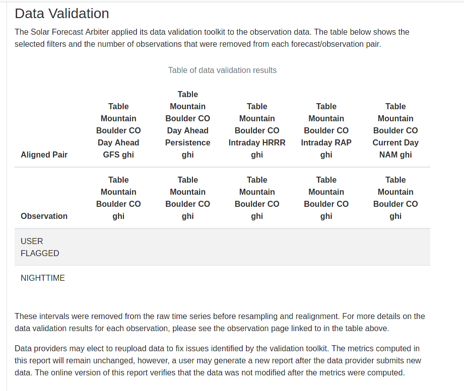 Fix report data validation table for new QualityFlagFilter fields · Issue #589 · SolarArbiter ...