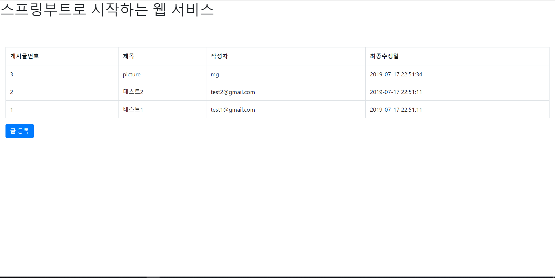 Github Greatlaboratory Springboot Webservice Spring Boot Jpa를 이용한 Thymeleaf뷰형식의 게시판