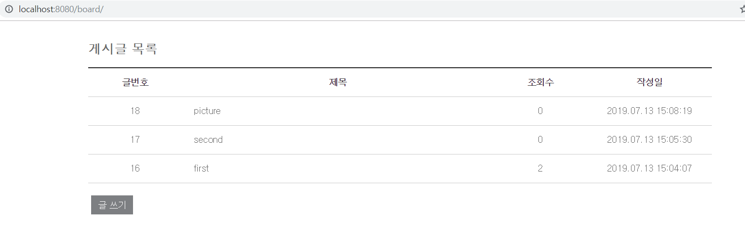 Github Greatlaboratory Springboot Board Spring Boot Mybatis를 이용한 Crud구현 게시판