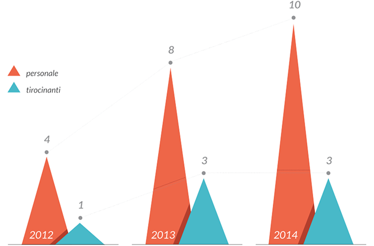 Styling the appearance of bar charts · Issue #3892 · plotly/plotly.py · GitHub