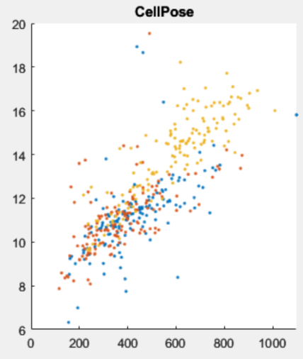 [Question] Runtime vs. number of ROIs · Issue #734 · MouseLand/cellpose · GitHub