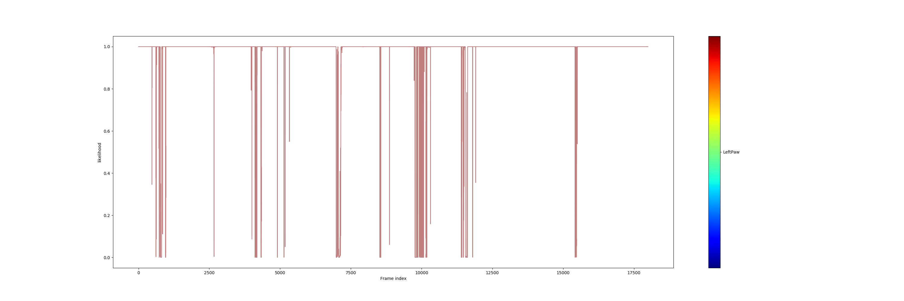 specifying parameters for extract_outlier_frames · Issue #161 · DeepLabCut/DeepLabCut · GitHub