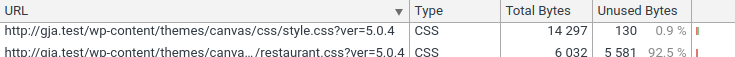 Github Raspberryrippl3chrome Devtools Code Coverage Parser Simple Php Script To Extract Used