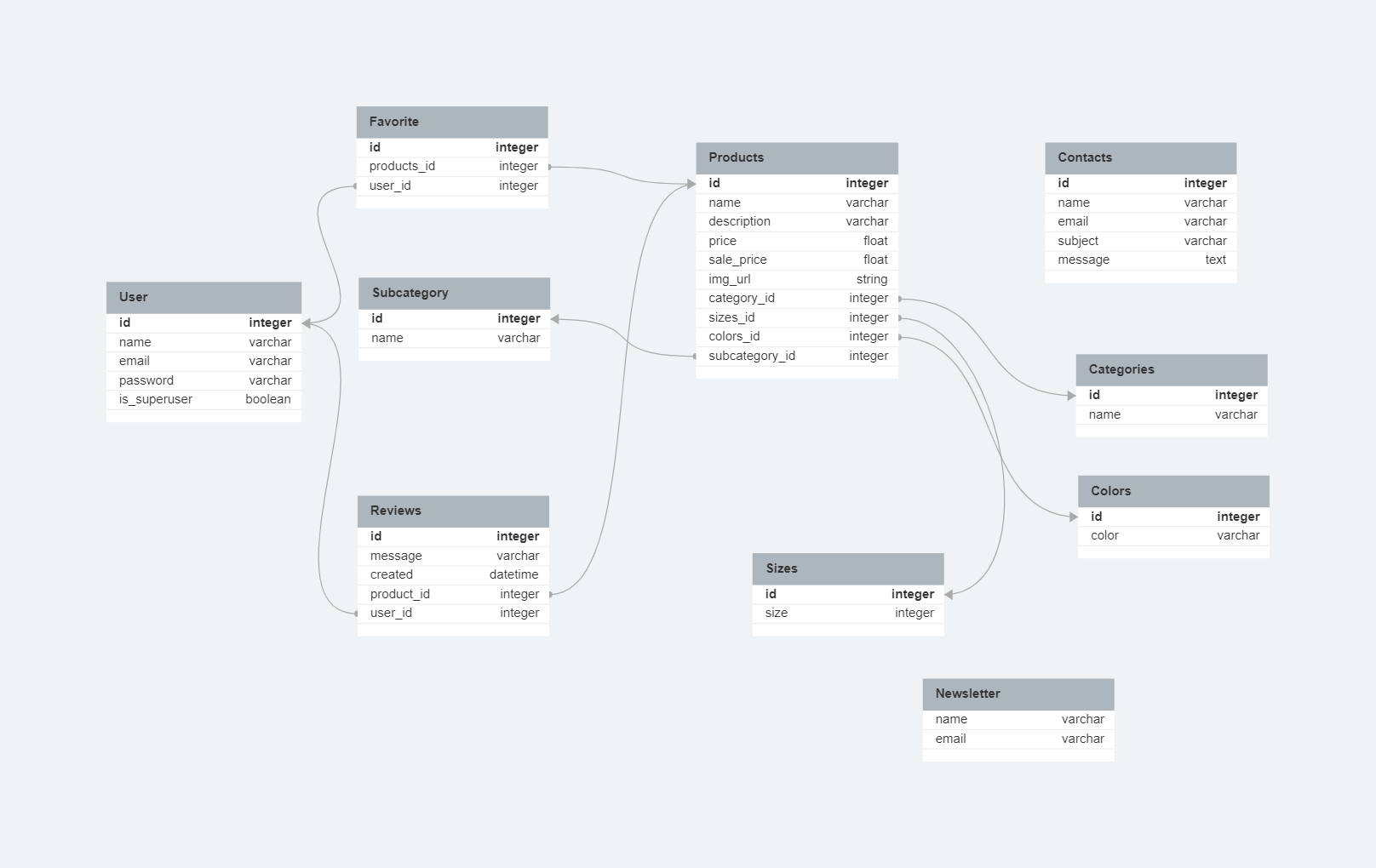 GitHub - GithubParvana/E-commerce-website