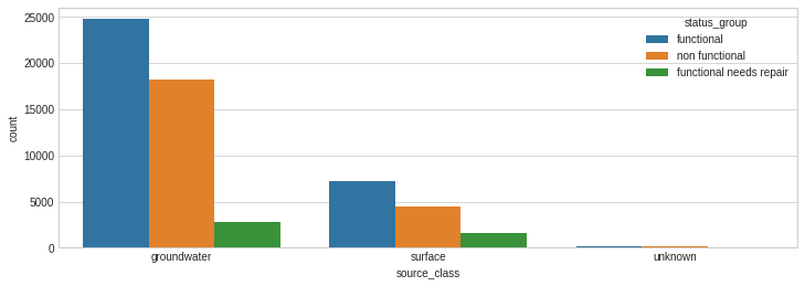 GitHub - MithunW/MachineLearningProject