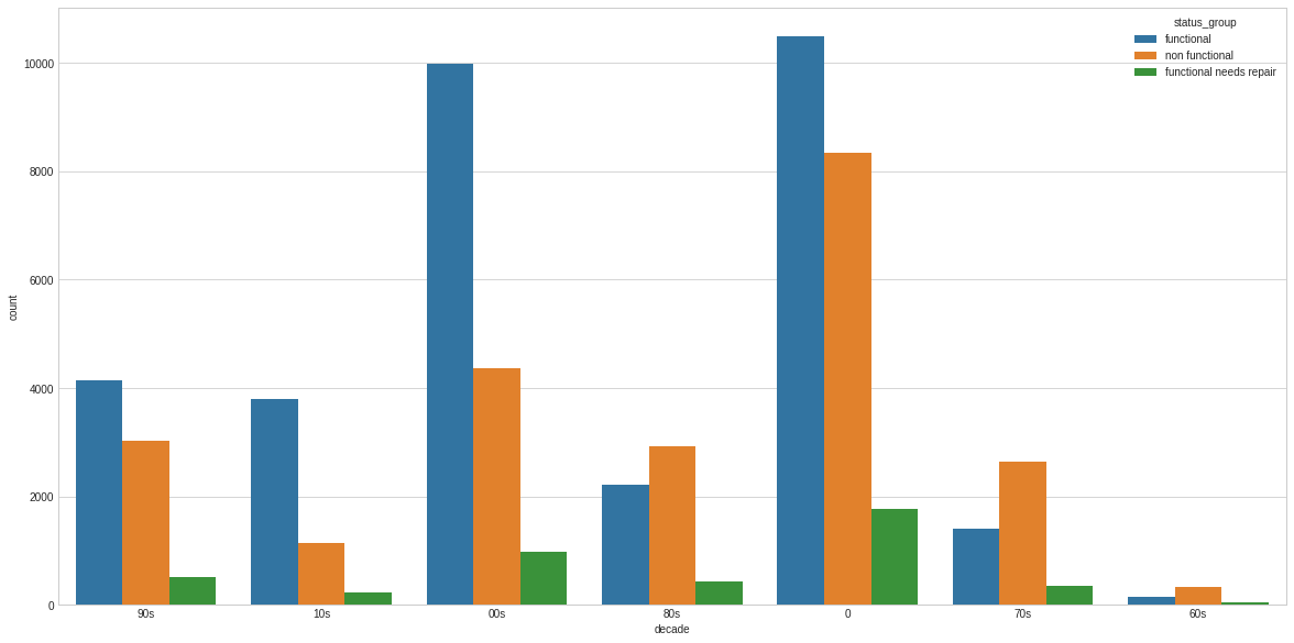 GitHub - MithunW/MachineLearningProject