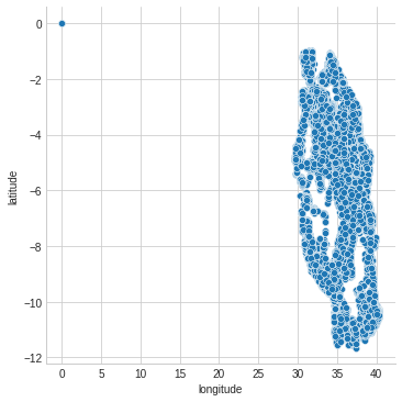GitHub - MithunW/MachineLearningProject