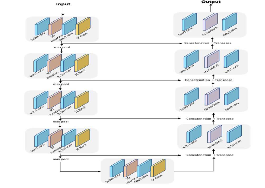 GitHub - RespectKnowledge/HeadandNeck21_3D_Segmentation
