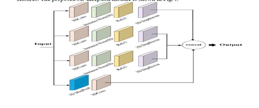 GitHub - RespectKnowledge/HeadandNeck21_3D_Segmentation