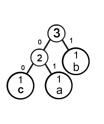 GitHub - mateusz-stelmasiak/Dynamic-Huffman-Coding: Implementation of ...
