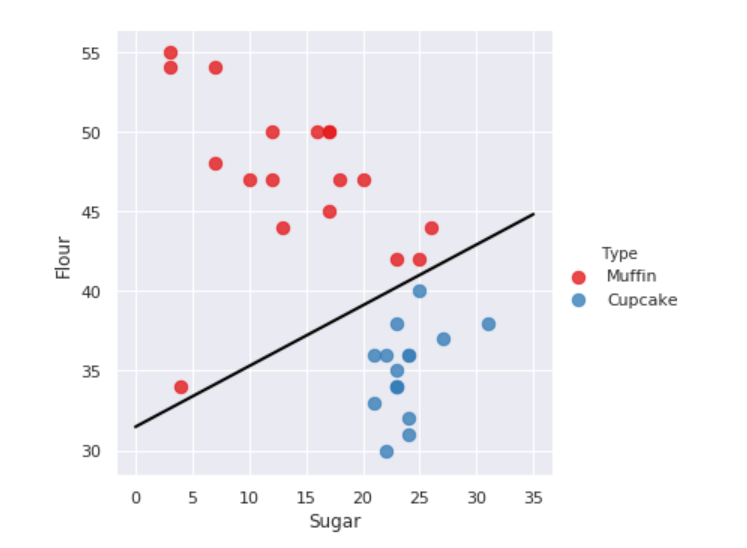 GitHub - rangaomkaram/DataMining_Report: This is Support Vector Machine ...