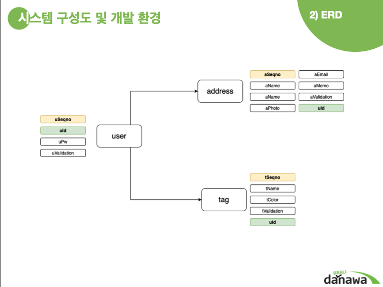 GitHub - heebedev/addressBook