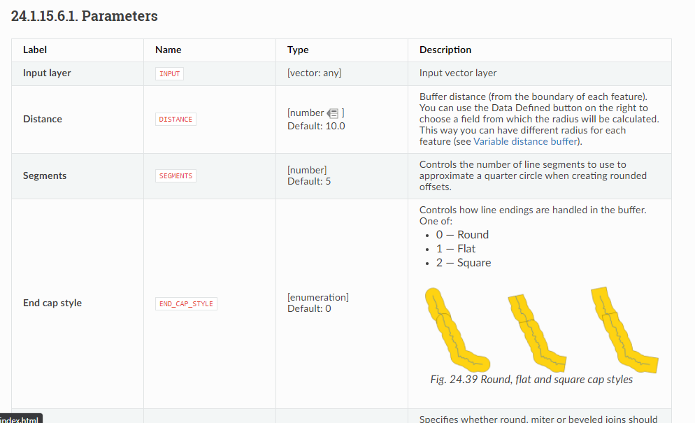 Expose All Methods Available In Processing For The Functions Shown In Expression Dialog · Issue