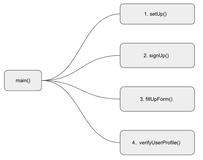GitHub - punit-mishra-tc/AppiumDemo