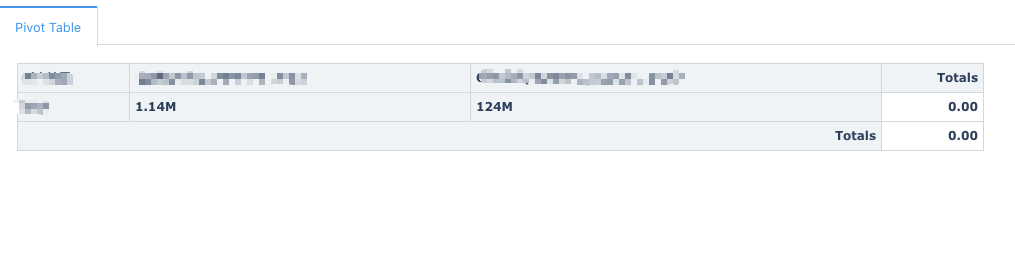 Pivot Table Just Have Rows Totals Show Me 0 00 · Issue 124 · Plotly React Pivottable · Github