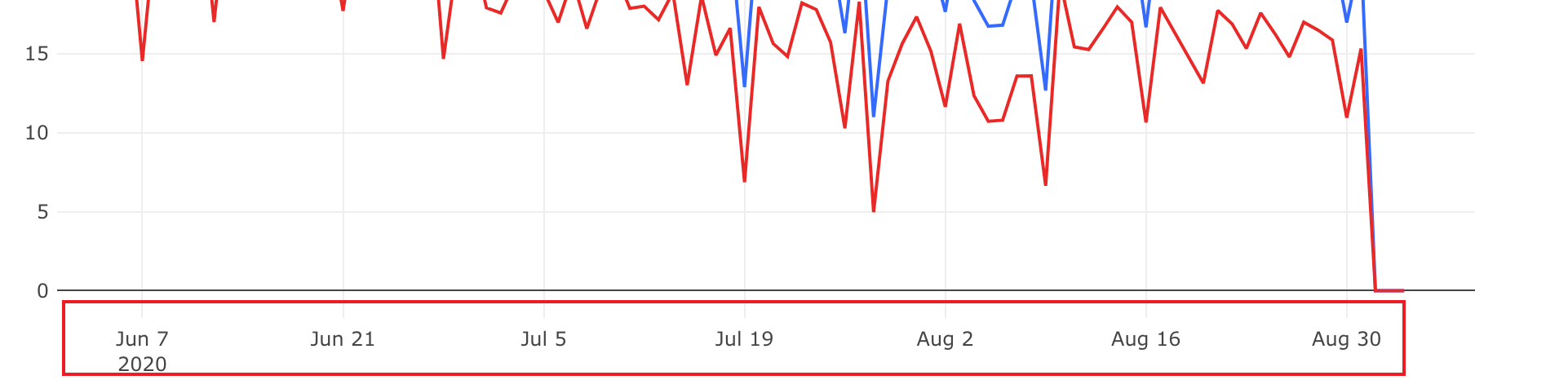 Chart Y Axis Custom Formatting Doesnt Work · Issue 5145 · Getredashredash · Github