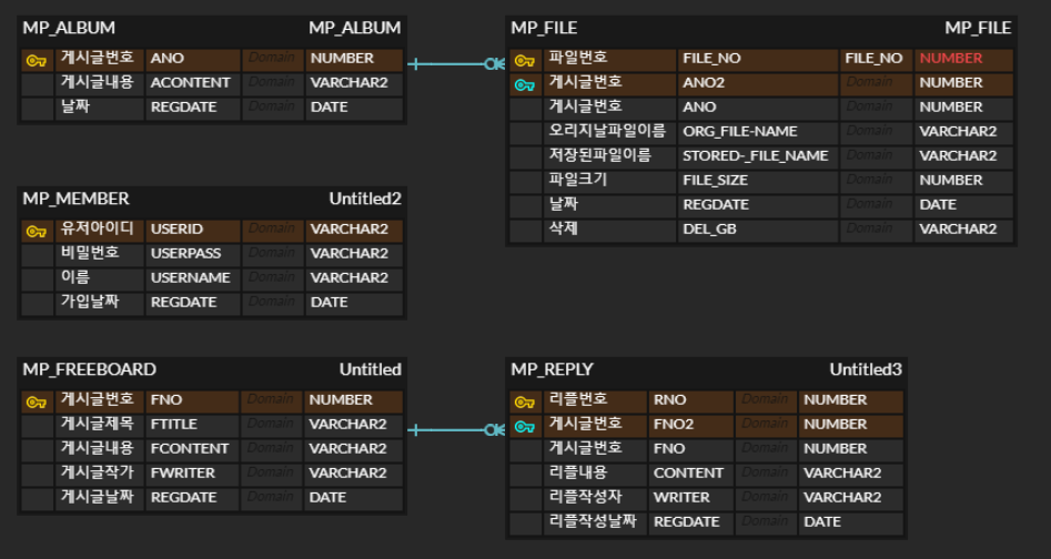GitHub - kimkiwon0307/MyPet_Project_V2