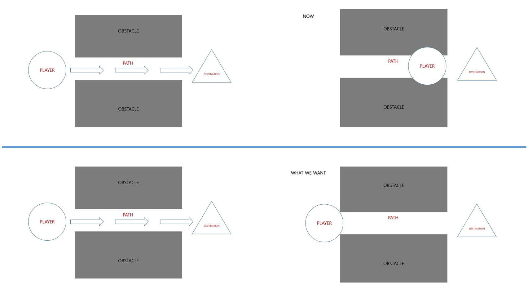 Navigation issue · Issue #370 · recastnavigation/recastnavigation · GitHub