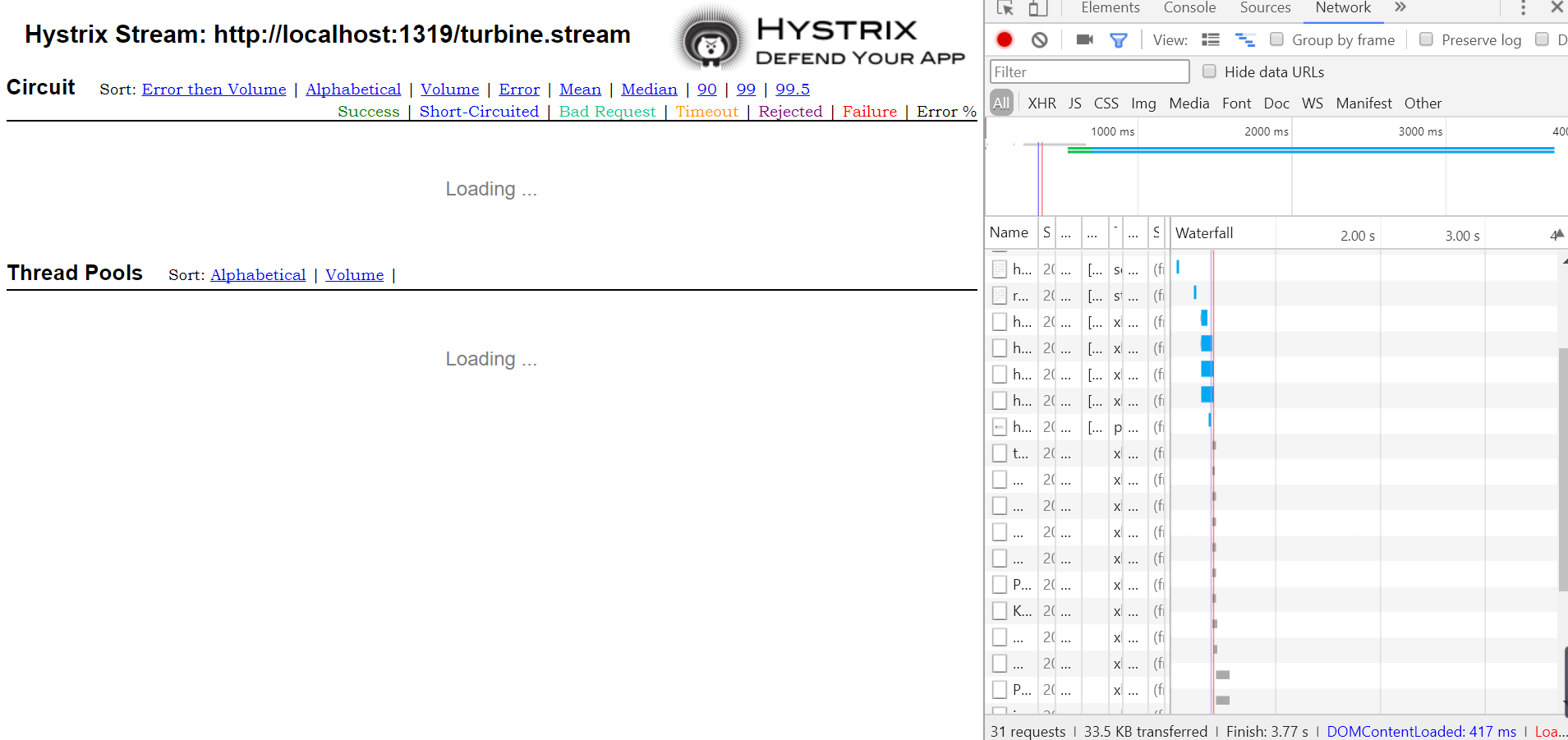 [Edgware.RELEASE]Hystrix Dashboard Still Cannot display anything for Turbine Stream · Issue ...
