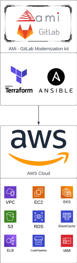 GitHub - kiranbakale/AMI-Readme