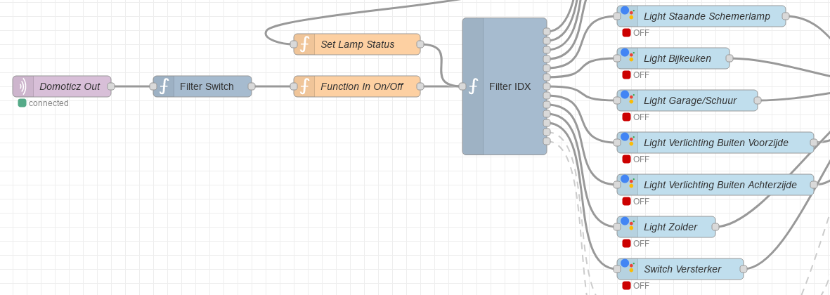 Incoming messages filter · Issue #329 · mikejac/node-red-contrib-google-smarthome · GitHub